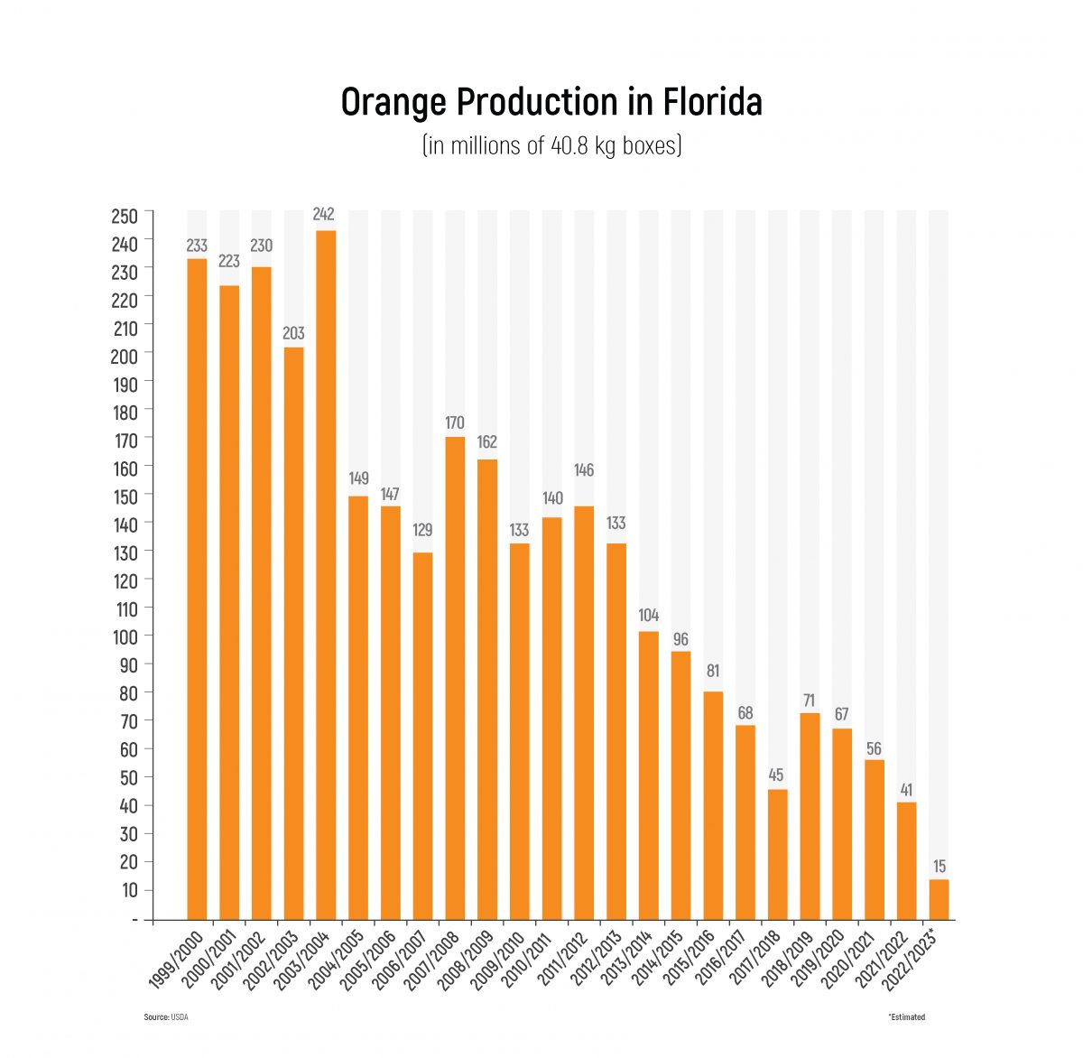 INFORMATION TO THE MARKET – CitrusBR